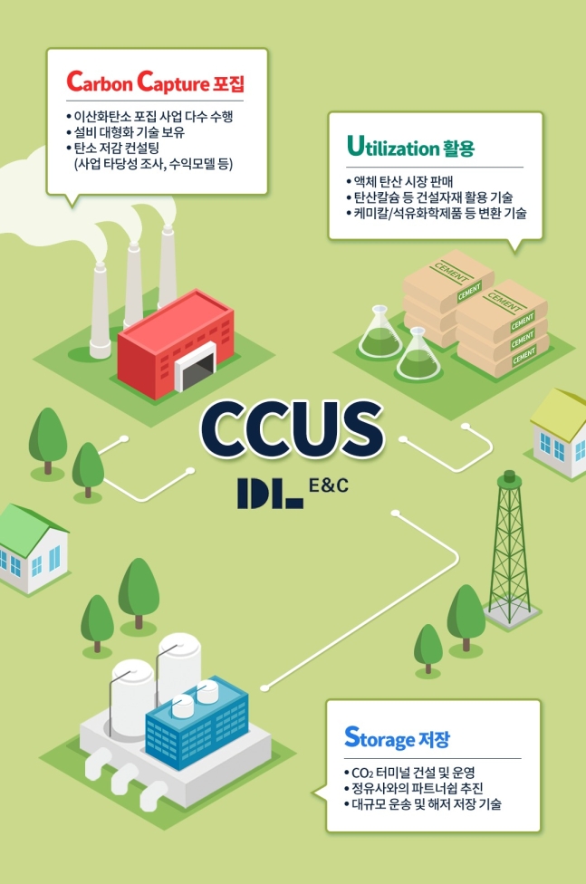 탄소중립 핵심 'CCUS' 시장 각축전···해외 공략 러시